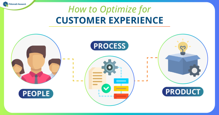 What is Customer Experience Optimization? What is Customer Experience Optimization?