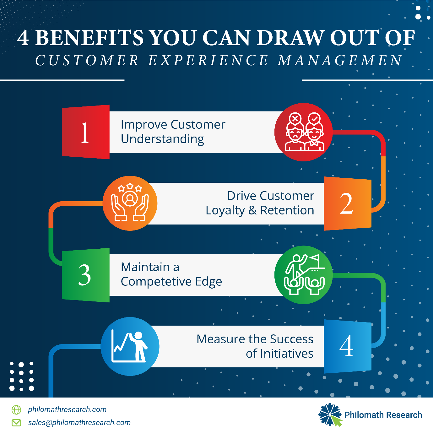 What is Customer Experience and Why does it matter?